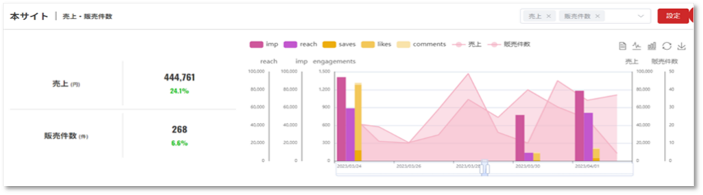 インフルエンサー施策の直接効果と波及効果を可視化する 「PIALA INTELLIGENCE for Buzz」の提供開始 | マーケティング ...