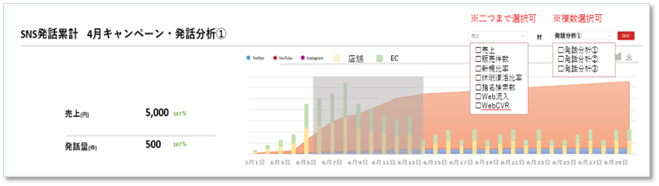 インフルエンサー施策の直接効果と波及効果を可視化する 「PIALA INTELLIGENCE for Buzz」の提供開始 | マーケティング ...
